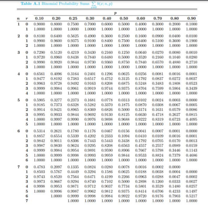 Solved 4) (25 points) X is a Gaussian random variable with | Chegg.com