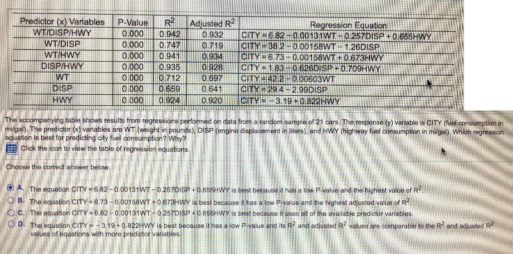 Solved Predictor (x) Variables P-value R2 Adjusted R2 | Chegg.com