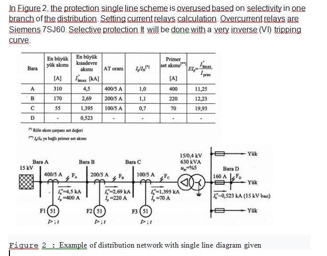In Figure 2, the protection single line scheme is | Chegg.com