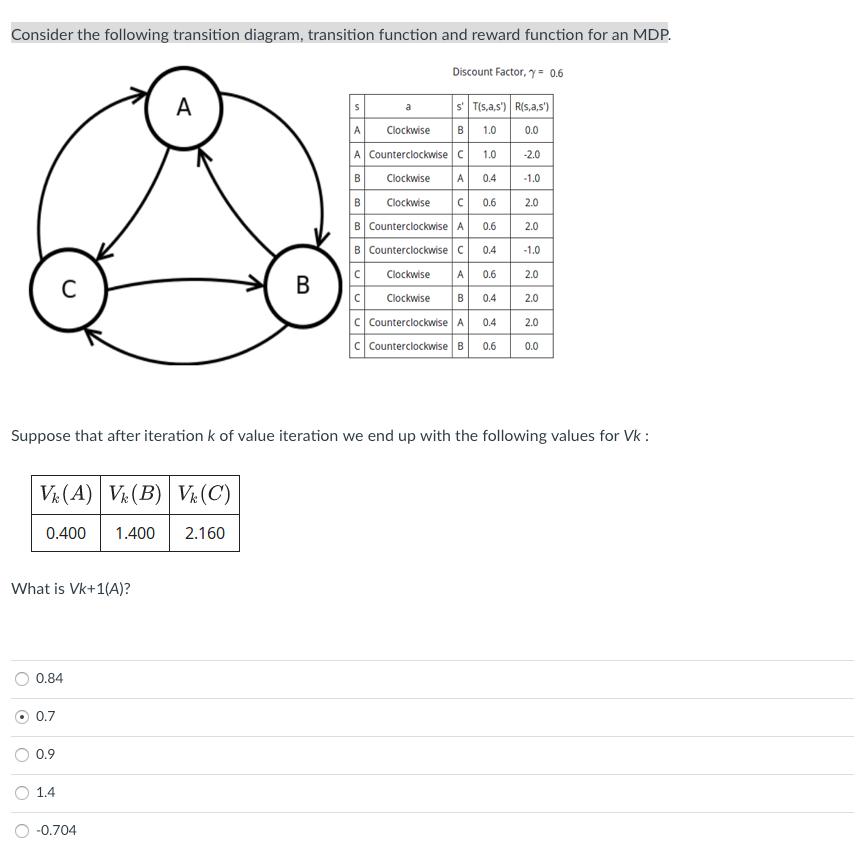 Solved Consider the following transition diagram, transition | Chegg.com