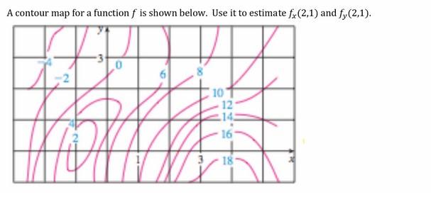 Solved A contour map for a function f is shown below. Use it | Chegg.com