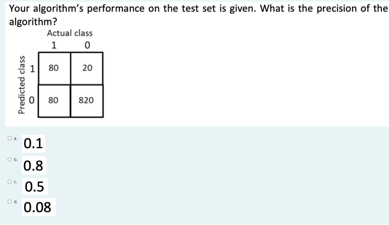 Solved Your algorithm's performance on the test set is | Chegg.com