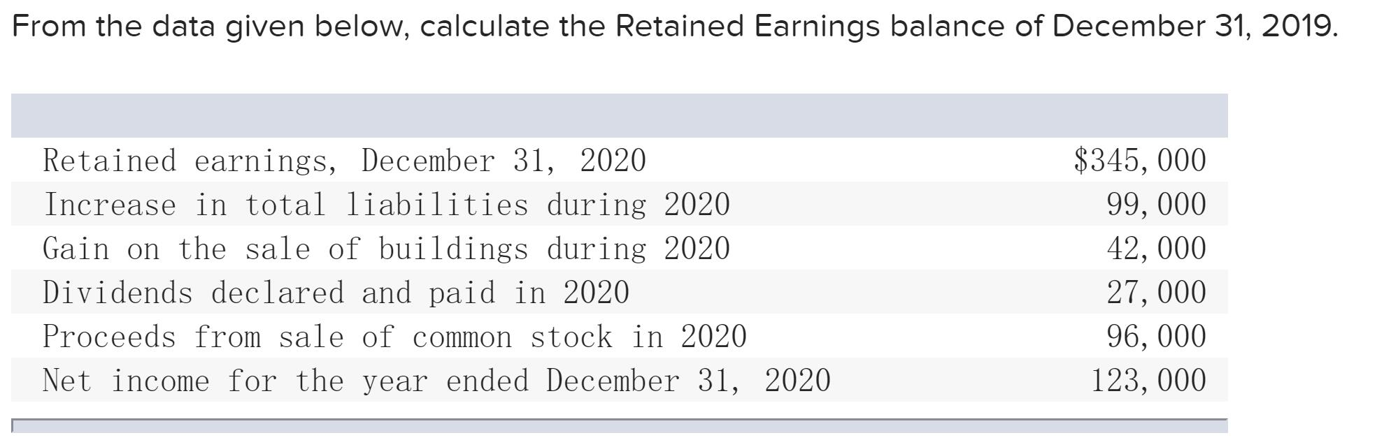 Solved From the data given below, calculate the Retained | Chegg.com