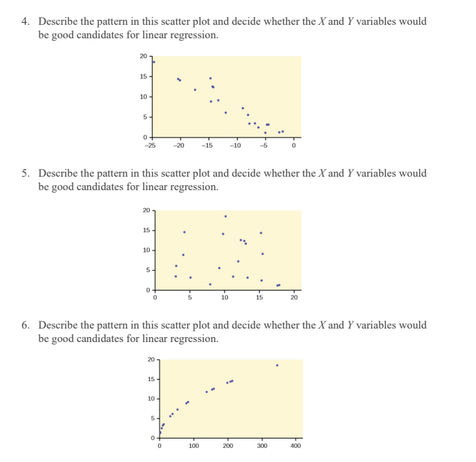 Solved Describe the pattern in this scatter plot and decide | Chegg.com