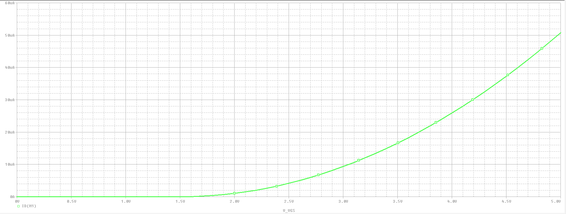 I simulated an NMOS in pspice based on the | Chegg.com