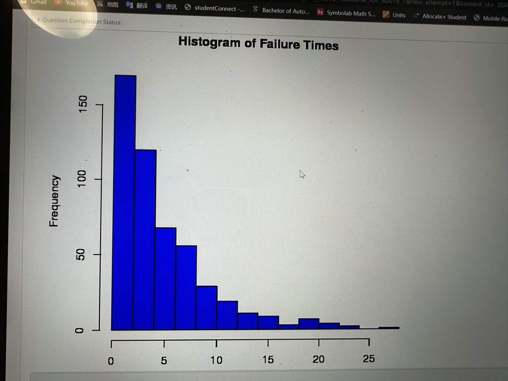 Solved A system has reliability function | Chegg.com