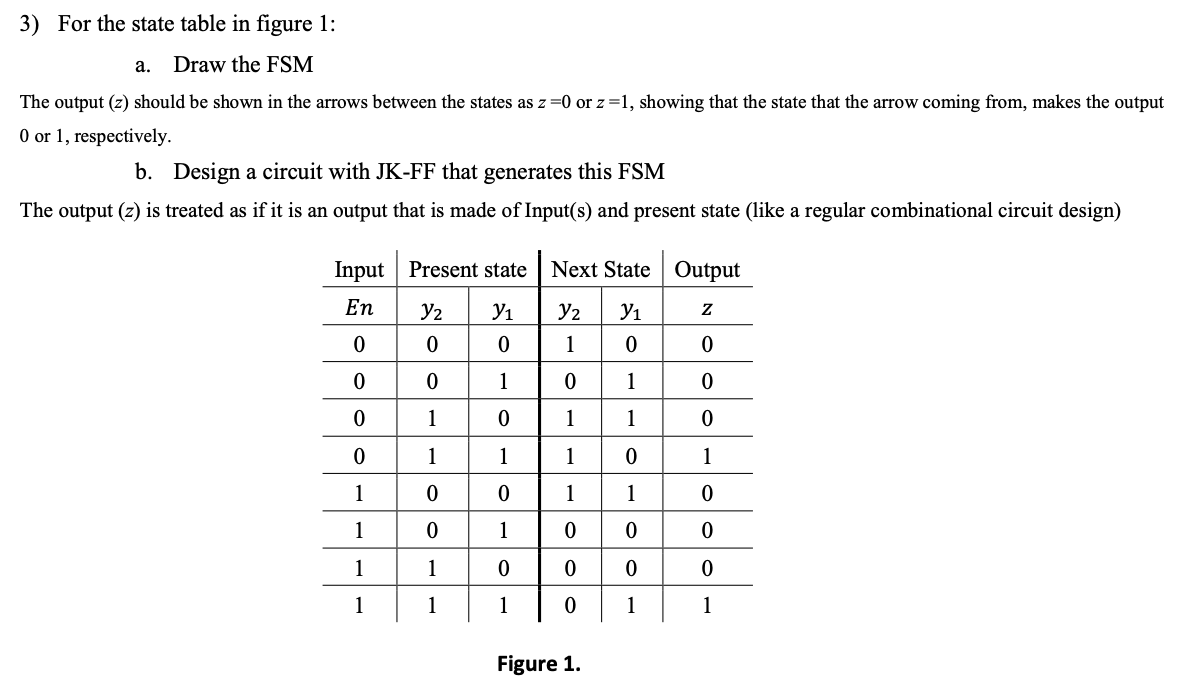 Solved 3) For the state table in figure 1: a. Draw the FSM | Chegg.com