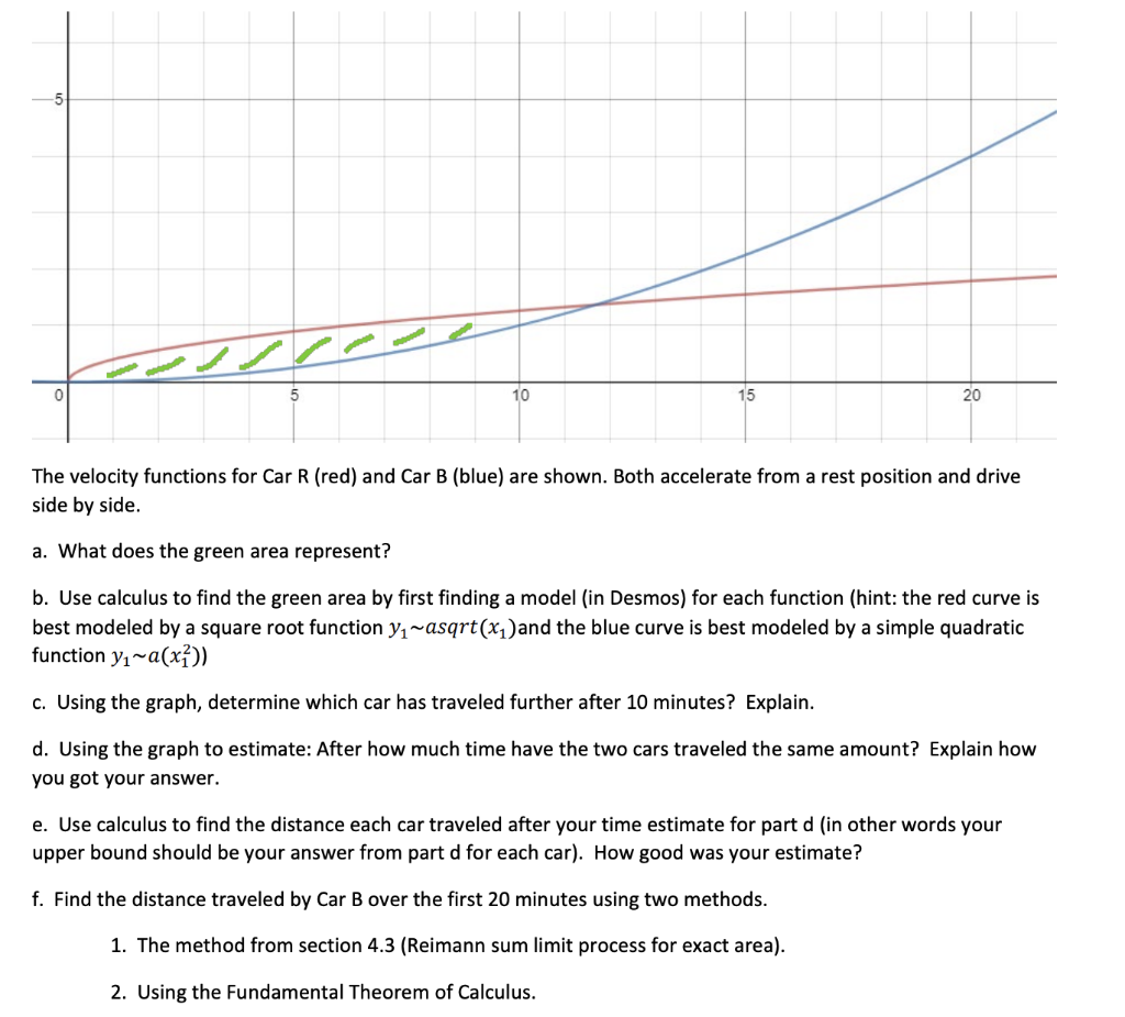 Solved The velocity functions for Car R (red) and Car B | Chegg.com