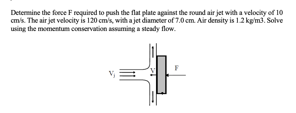 Solved Determine the force F ﻿required to ﻿push the flat | Chegg.com