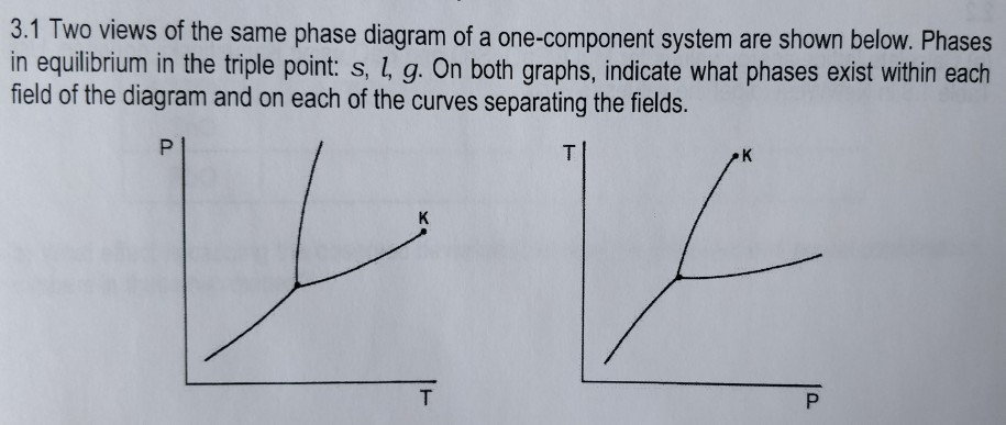Solved 3.1 Two views of the same phase diagram of a | Chegg.com