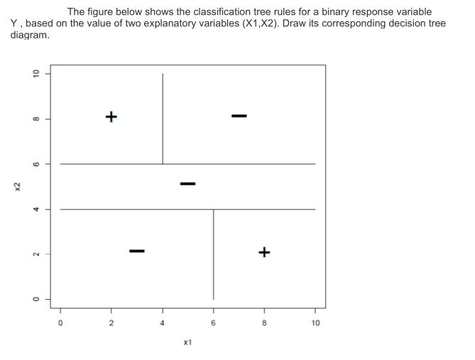 Responding Variable Drawing