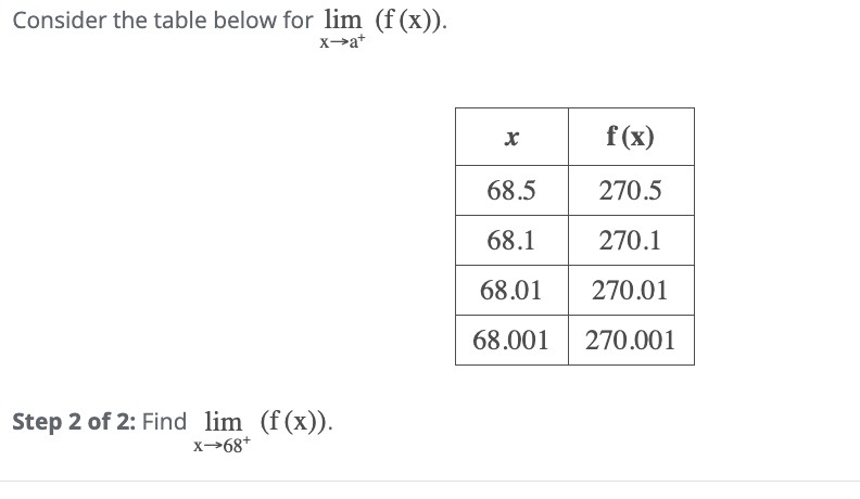 Solved Consider the table below for limx→a+(f(x)). Step 1 of | Chegg.com