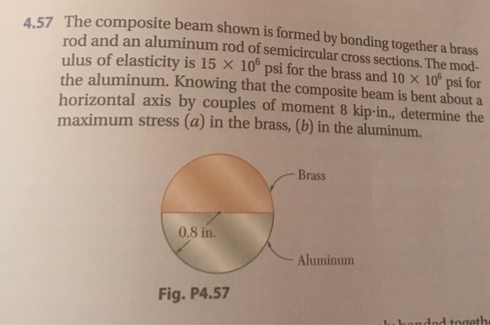 Solved The composite beam shown is formed by bonding | Chegg.com