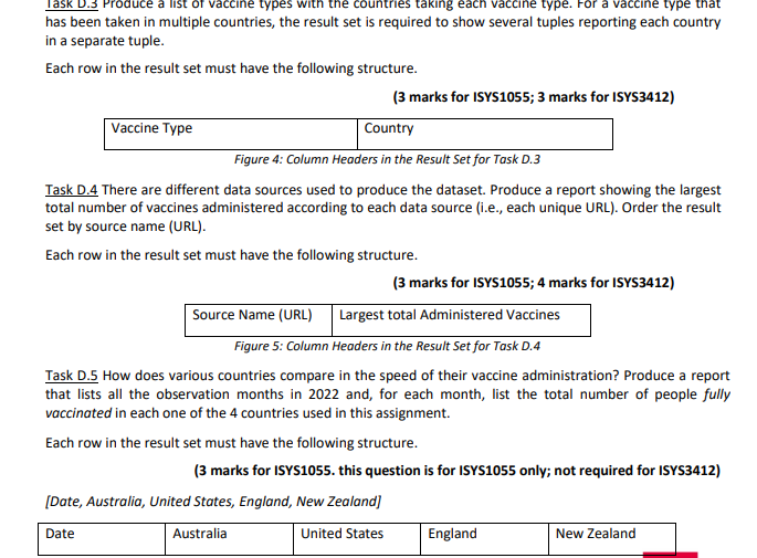 Solved SQL LITENow that you have created and populated a | Chegg.com
