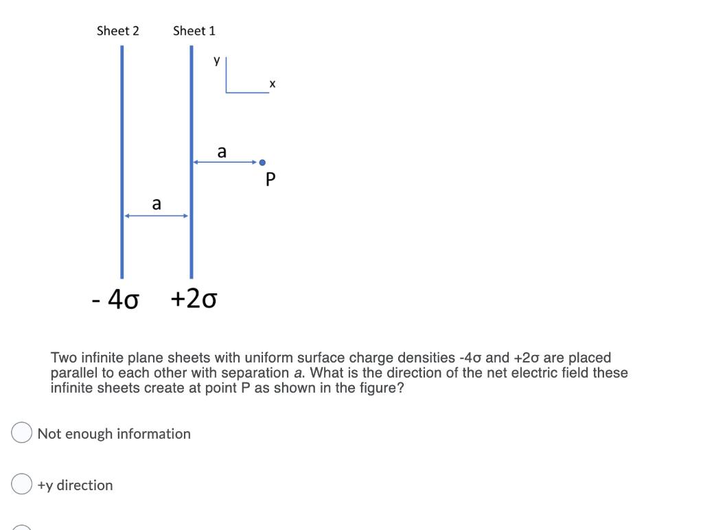 Solved Sheet 2 Sheet 1 у х a Р a - 40 +20 Two infinite plane | Chegg.com