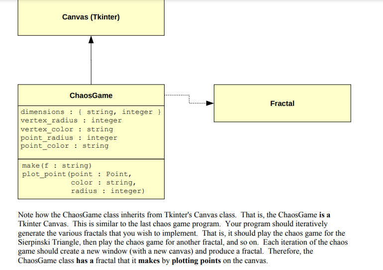 Your task in this programming assignment is to | Chegg.com