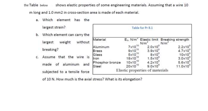 Solved the Table below shows elastic properties of some | Chegg.com