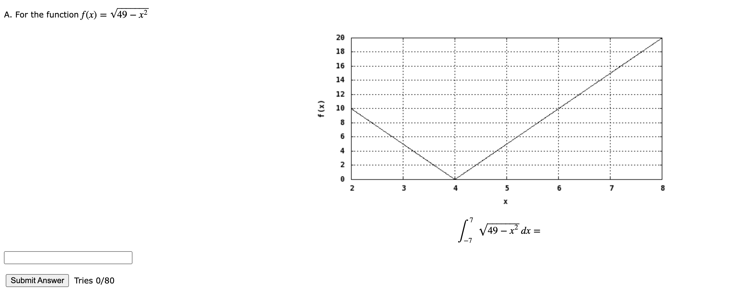 Solved A. For the function f(x)=49−x2 ∫−7749−x2dx= | Chegg.com