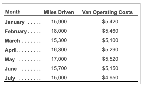 Kristen Rafferty, owner of Flower Paradise, operates | Chegg.com