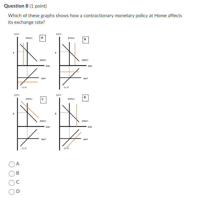 Solved Which of these graphs shows how a contractionary | Chegg.com