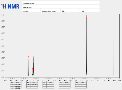 Solved Analyze the 1H-NMR spectrum of acetophenone, listing | Chegg.com
