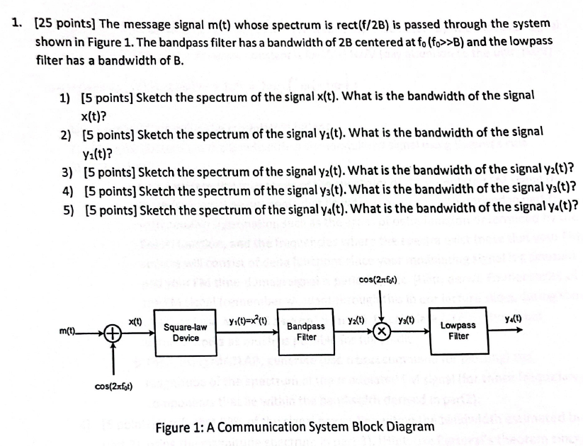 [25 points] The message signal m(t) whose spectrum is | Chegg.com