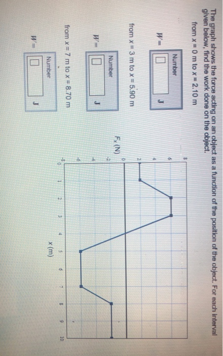 Solved The Graph Shows The Force Acting On An Object As A
