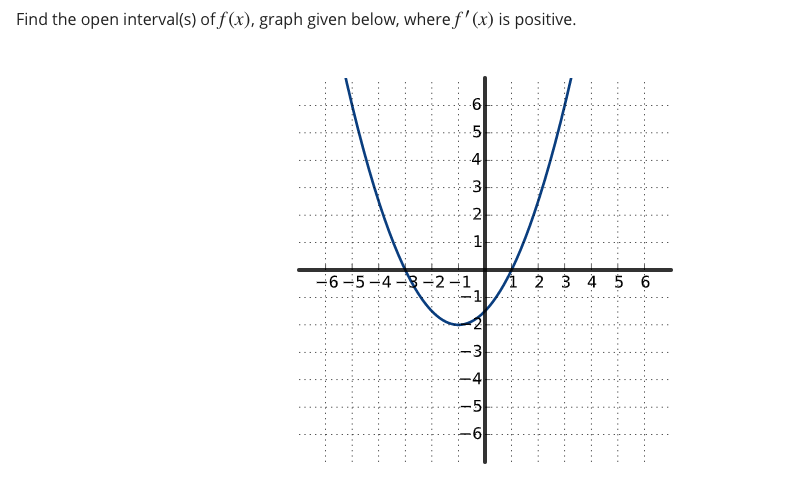 Solved Find the open interval(s) of f(x), graph given below, | Chegg.com