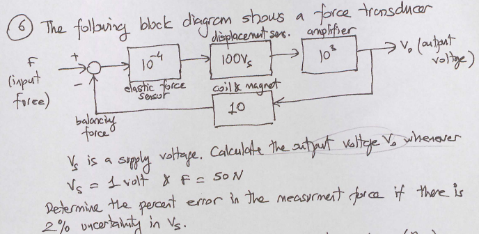 Solved (6) Thn finlluived block diagrom shows a force | Chegg.com