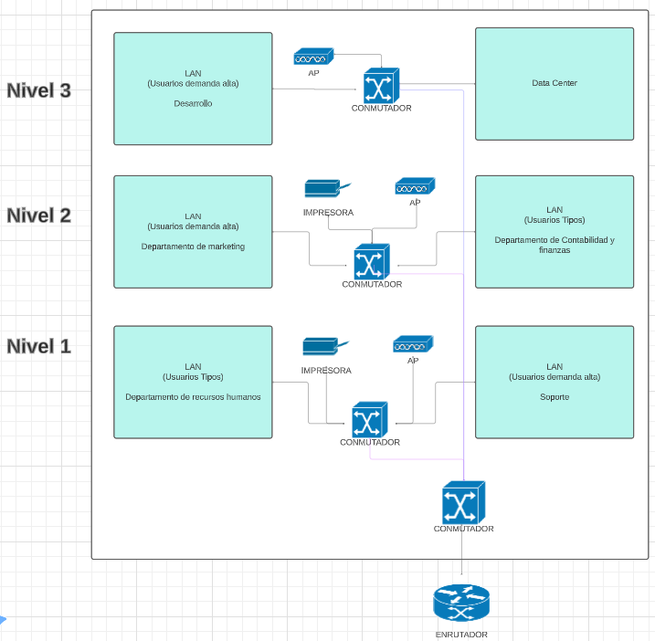 I need to do an FCAPS, especially the performance and | Chegg.com