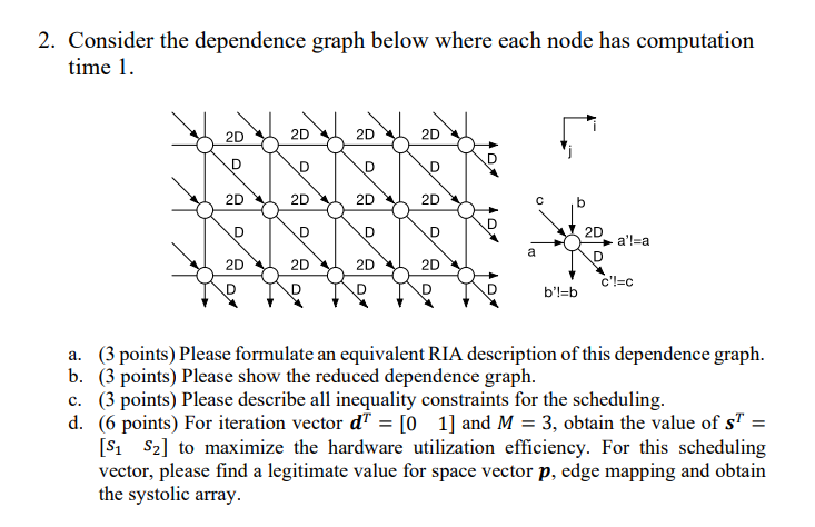 2. Consider the dependence graph below where each | Chegg.com