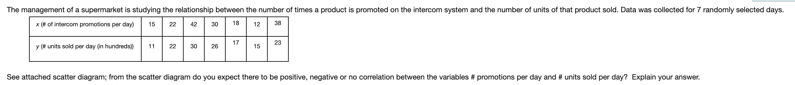 Solved The management of a supermarket is studying the | Chegg.com
