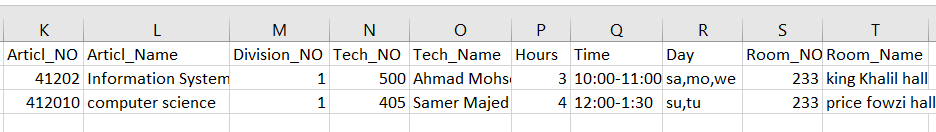 Solved Normalization Database this table is ( 0NF ) zero | Chegg.com