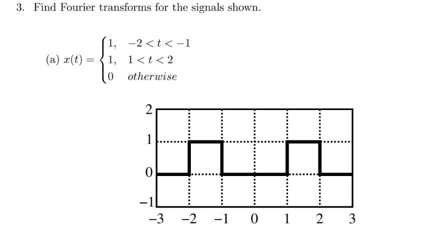 Solved 3. Find Fourier transforms for the signals shown. (a) | Chegg.com