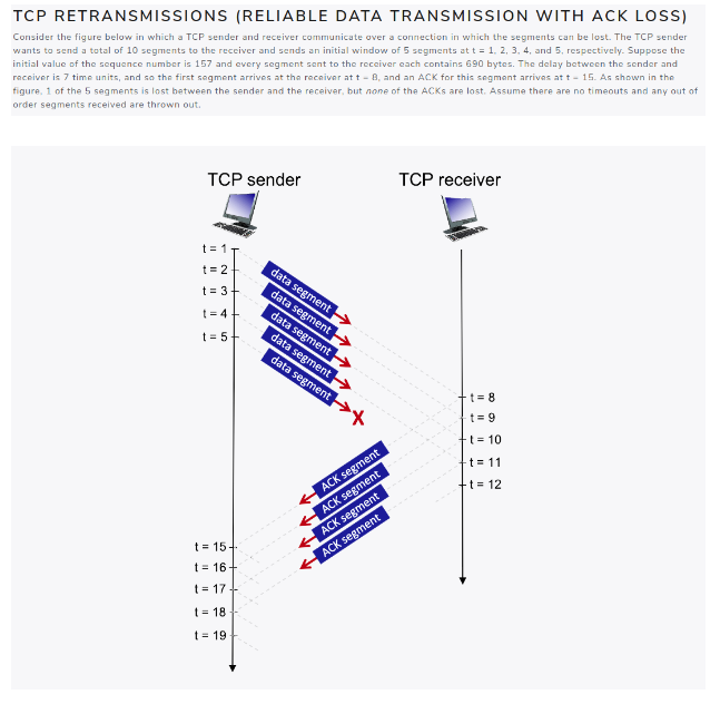 Solved TCP RETRANSMISSIONS (RELIABLE DATA TRANSMISSION WITH | Chegg.com