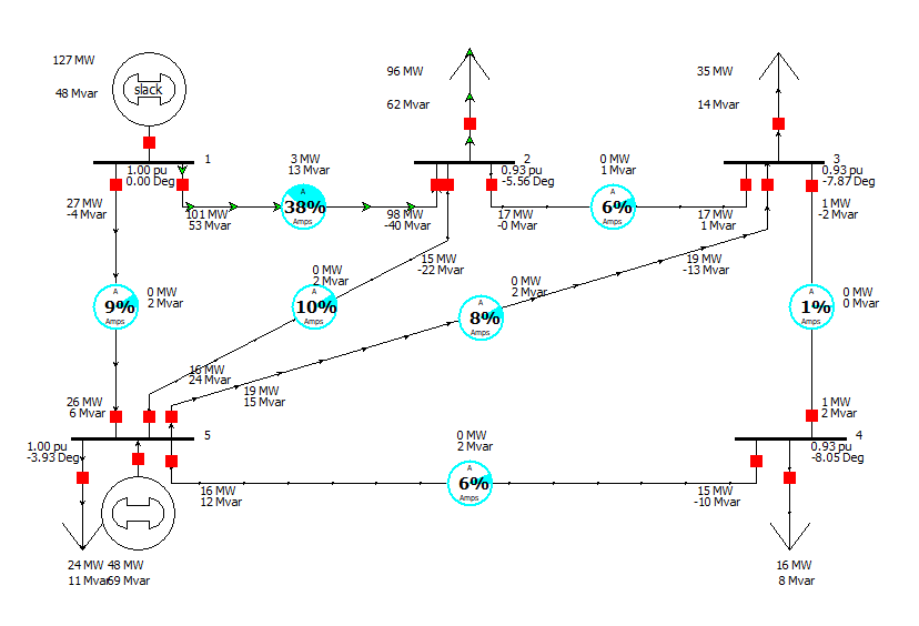 construct a power flow diagram showing the direction | Chegg.com