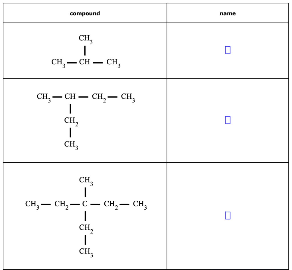 Solved \begin{tabular}{|c|c|} \hline compound & name \\ | Chegg.com