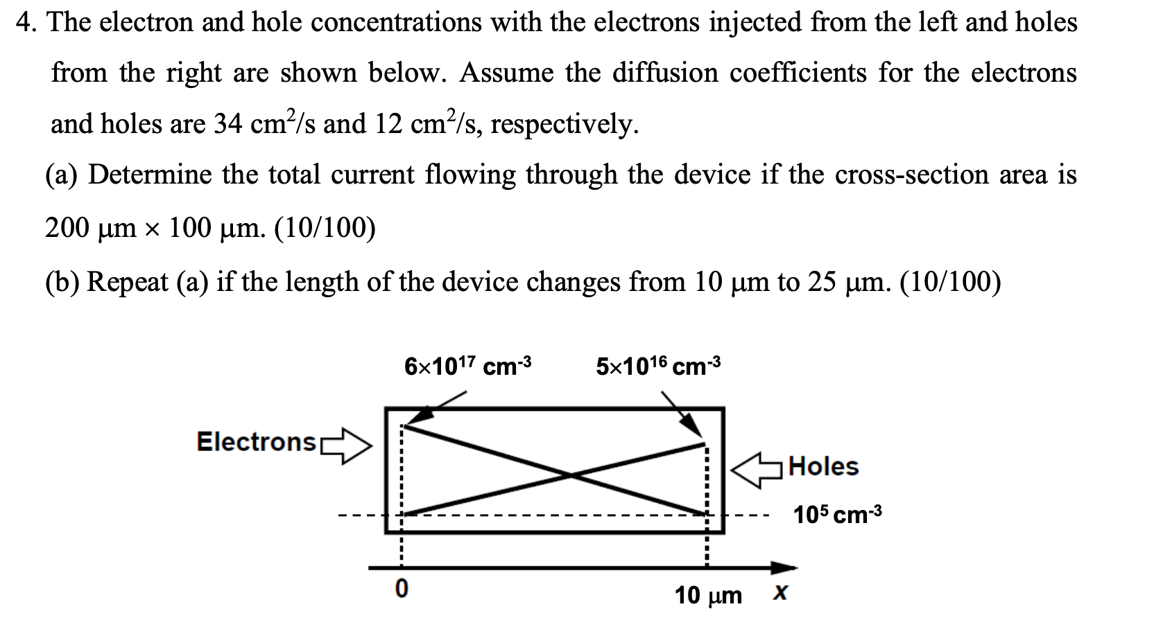 Solved The electron and hole concentrations with the | Chegg.com