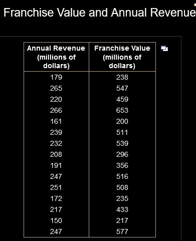 want to develop a simple linear regression model to | Chegg.com
