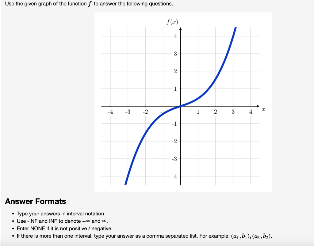Solved Use the given graph of the function f to answer the | Chegg.com