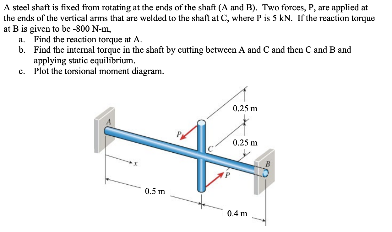 Solved A steel shaft is fixed from rotating at the ends of | Chegg.com