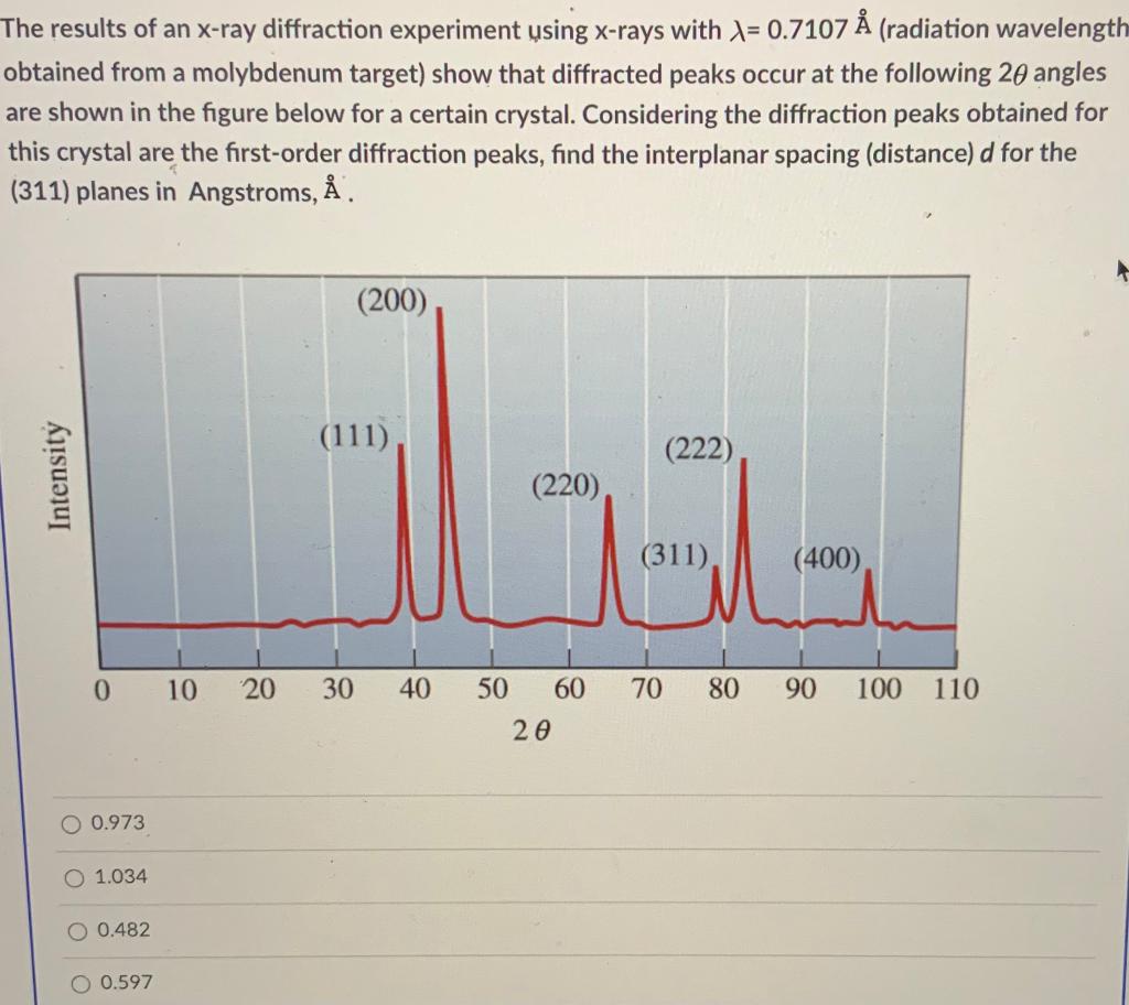 Solved The results of an x-ray diffraction experiment using | Chegg.com