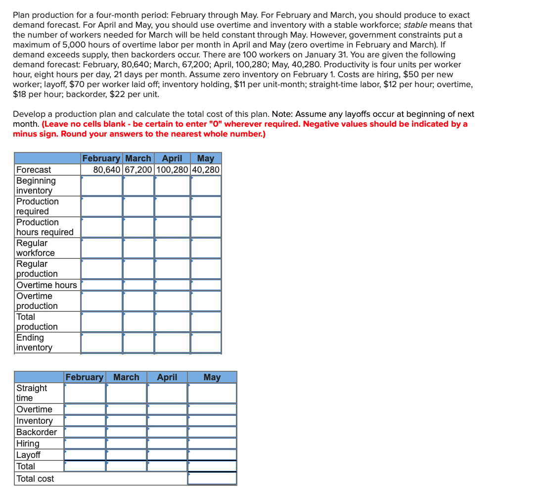 Solved Plan production for a four-month period: February | Chegg.com