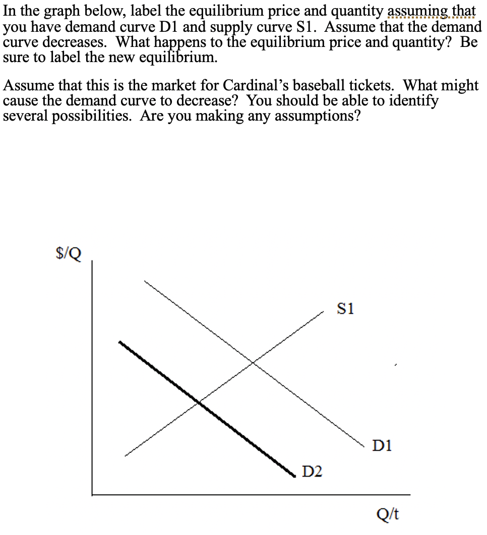 Solved In the graph below, label the equilibrium price and | Chegg.com