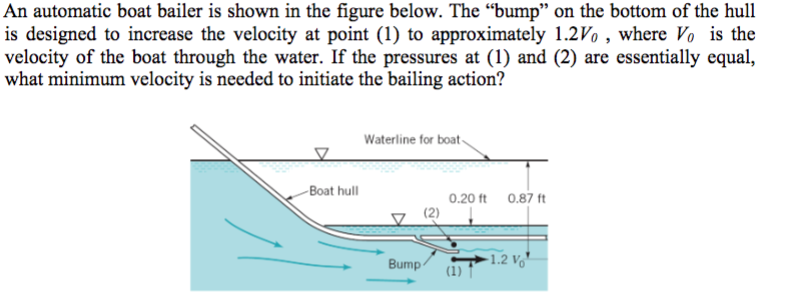 Solved An automatic boat bailer is shown in the figure | Chegg.com