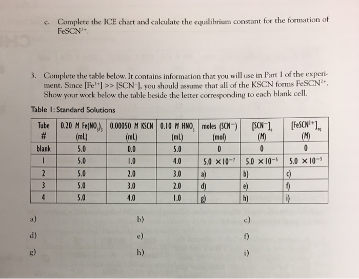 Solved Complete the ICE chart and calculate the equilibrium | Chegg.com