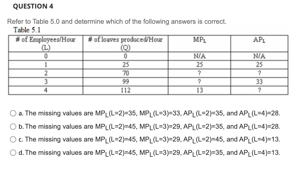 Solved QUESTION 4 APL Refer to Table 5.0 and determine which | Chegg.com