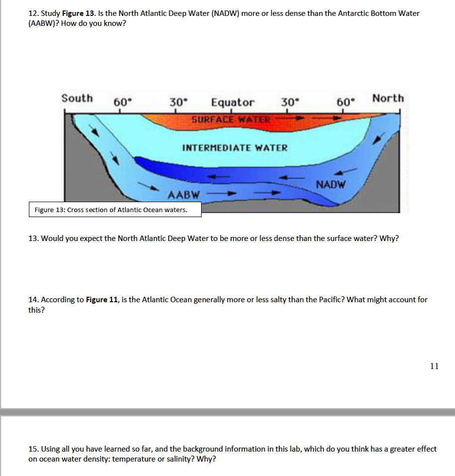 Solved 12. Study Figure 13. Is the North Atlantic Deep Water | Chegg.com