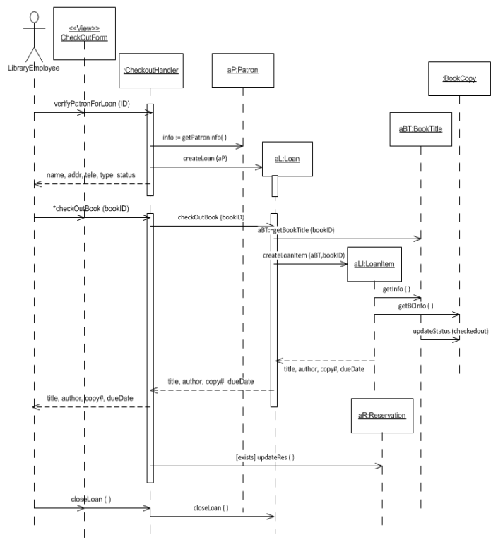 Solved University Library System The library system must | Chegg.com