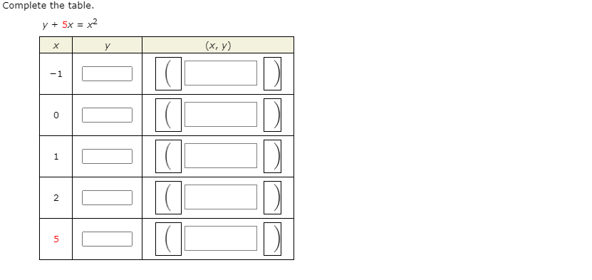 Solved Complete the table. y + 5x = x2 y (x, y) -1 C ( 0 | Chegg.com